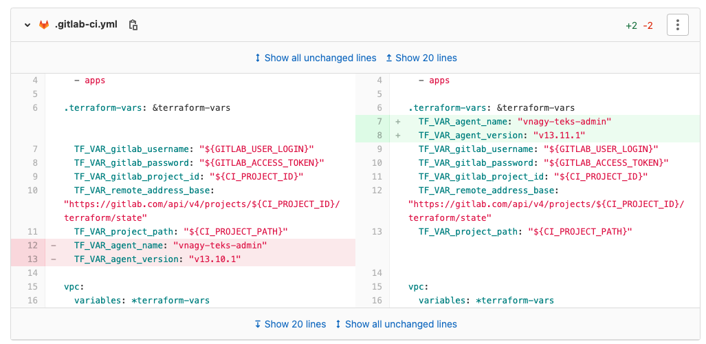 How to properly review a merge request