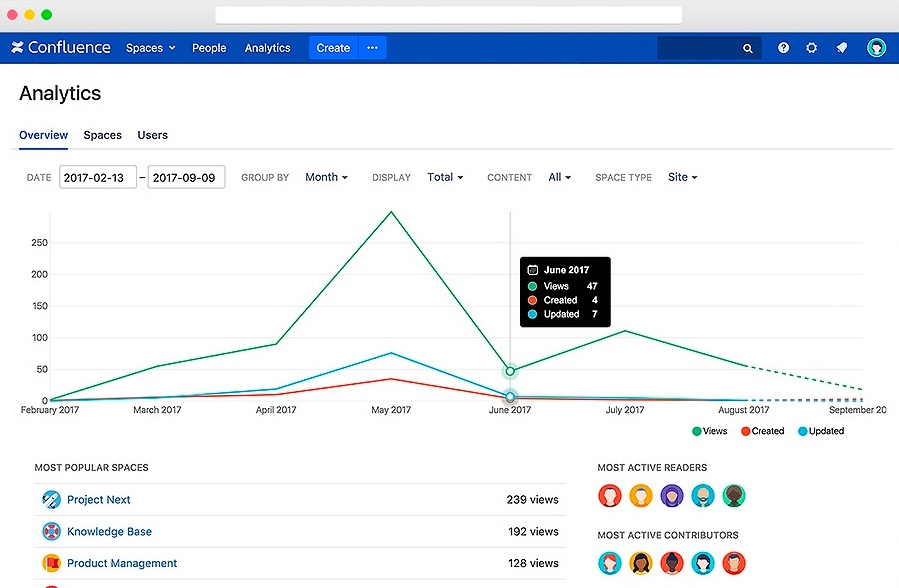 get-insights-from-your-confluence-space-with-analytics-for-confluence