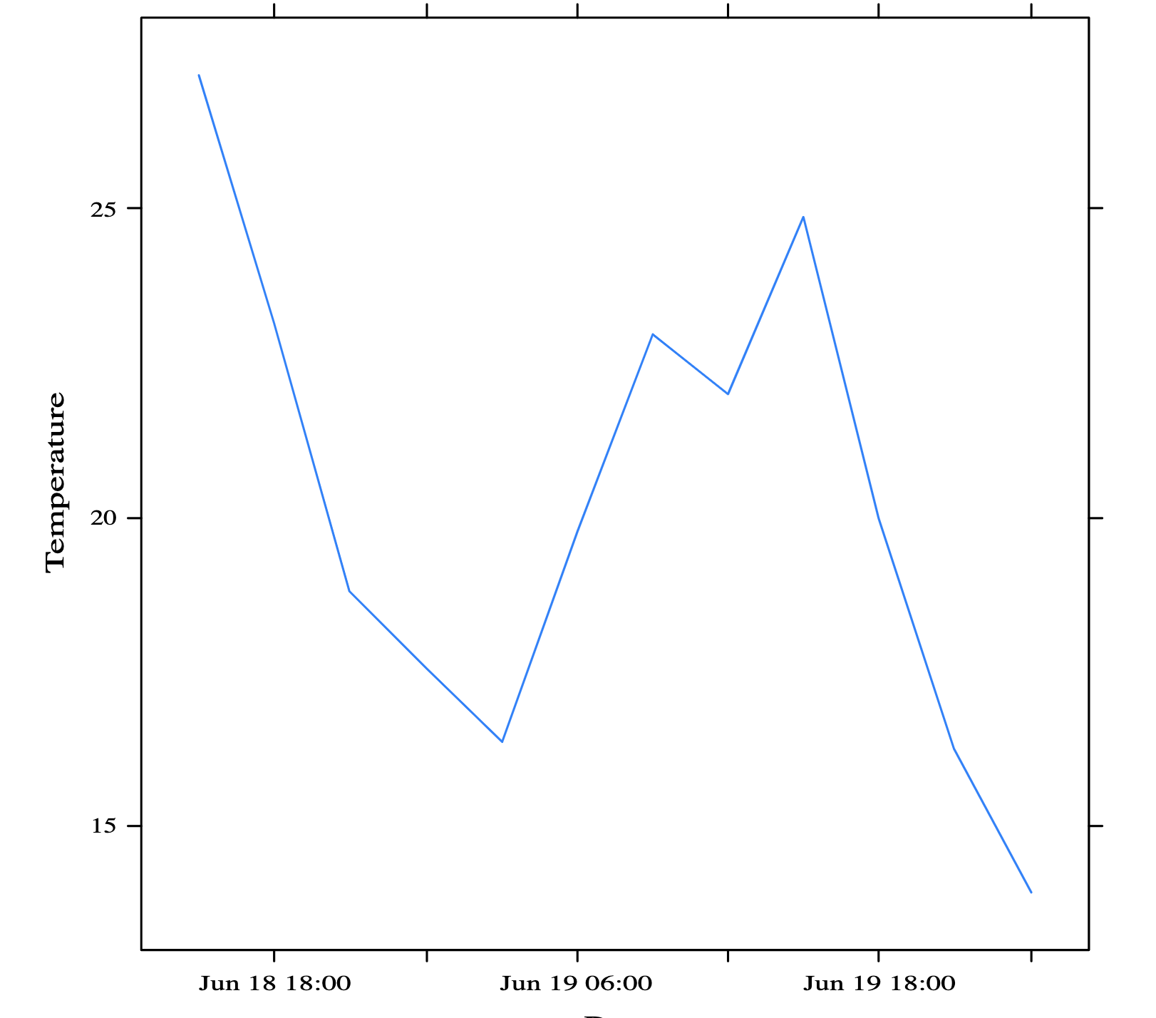 An introduction to GraalVM (with examples!)