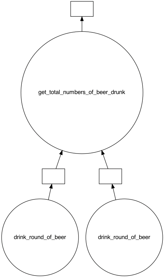 Parallelliseer bestaande Pandas, NumPy en Scikit-Learn code met Dask